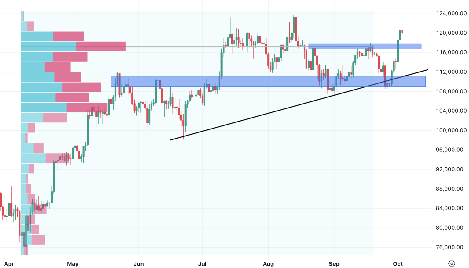 Bitcoin kousek od cenových maxim. Dočkáme se jejich pokoření ...